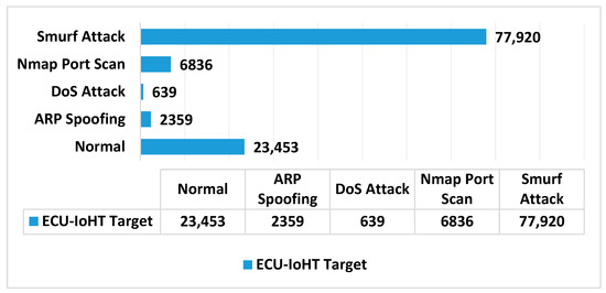 A Deep Learning-Based Framework for Strengthening Cybersecurity in Internet of Health Things ...