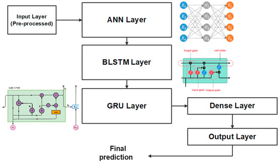 A Deep Learning-Based Framework for Strengthening Cybersecurity in Internet of Health Things ...