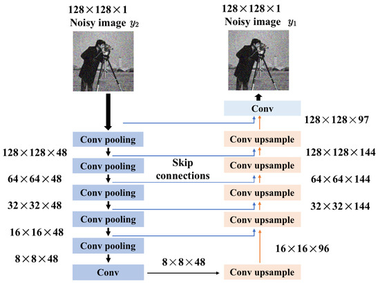 A Dual-Branch Self-Boosting Network Based on Noise2Noise for Unsupervised Image Denoising