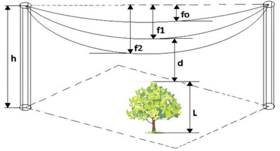 Research on Tree Flash Fault Localization of Hybrid Overhead ...