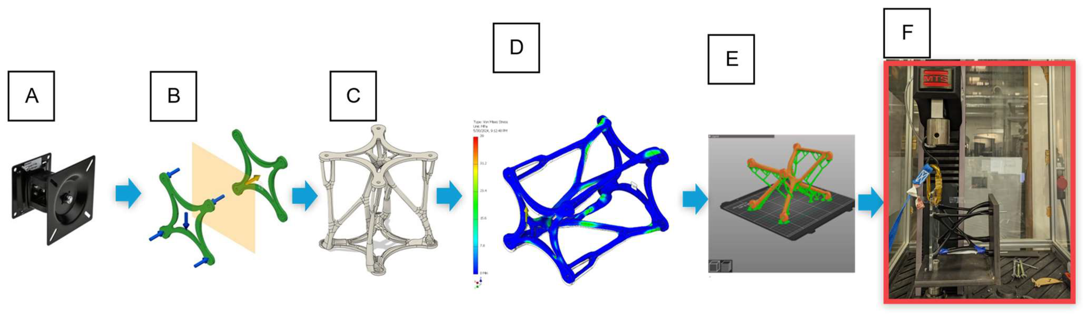 Investigating and Characterizing the Systemic Variability When Using ...