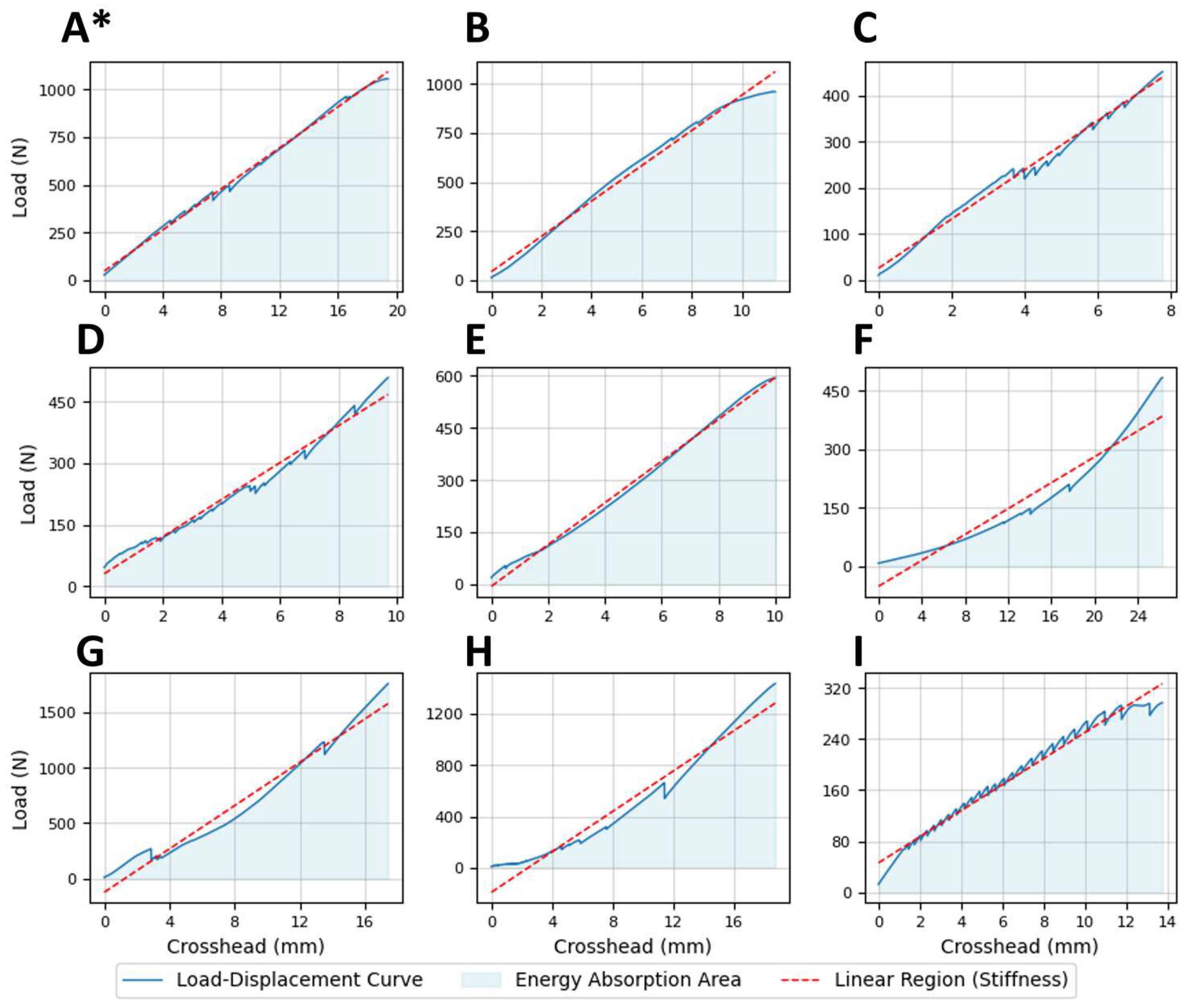 Investigating and Characterizing the Systemic Variability When Using Generative Design for ...