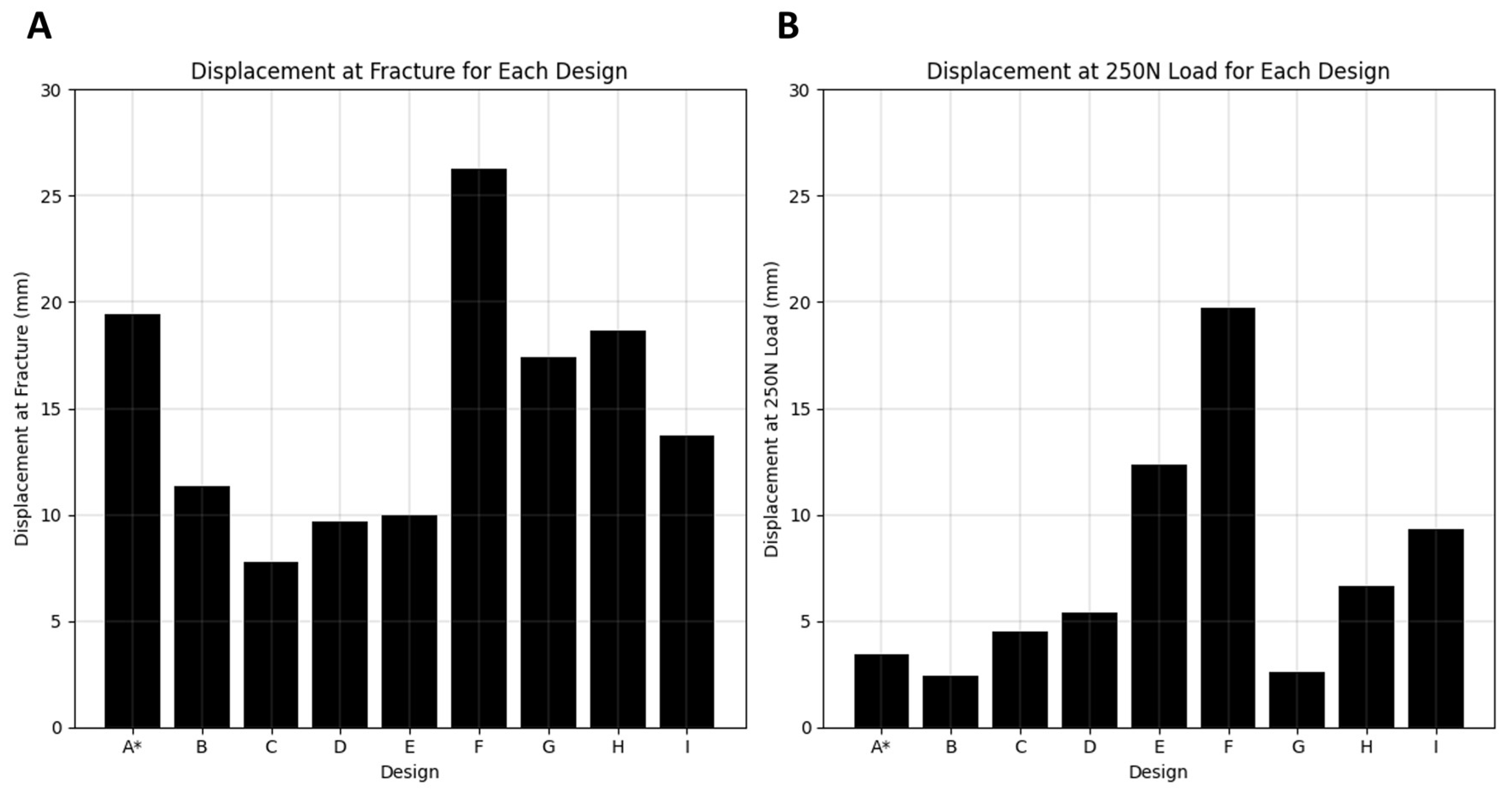 Investigating and Characterizing the Systemic Variability When Using Generative Design for ...