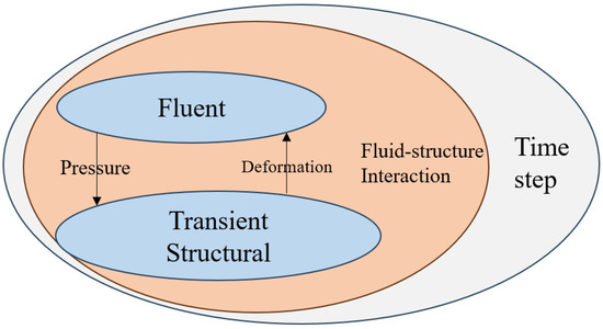 Seismic Response Analysis of Underground Large Liquefied Natural Gas Tanks Considering the Fluid ...