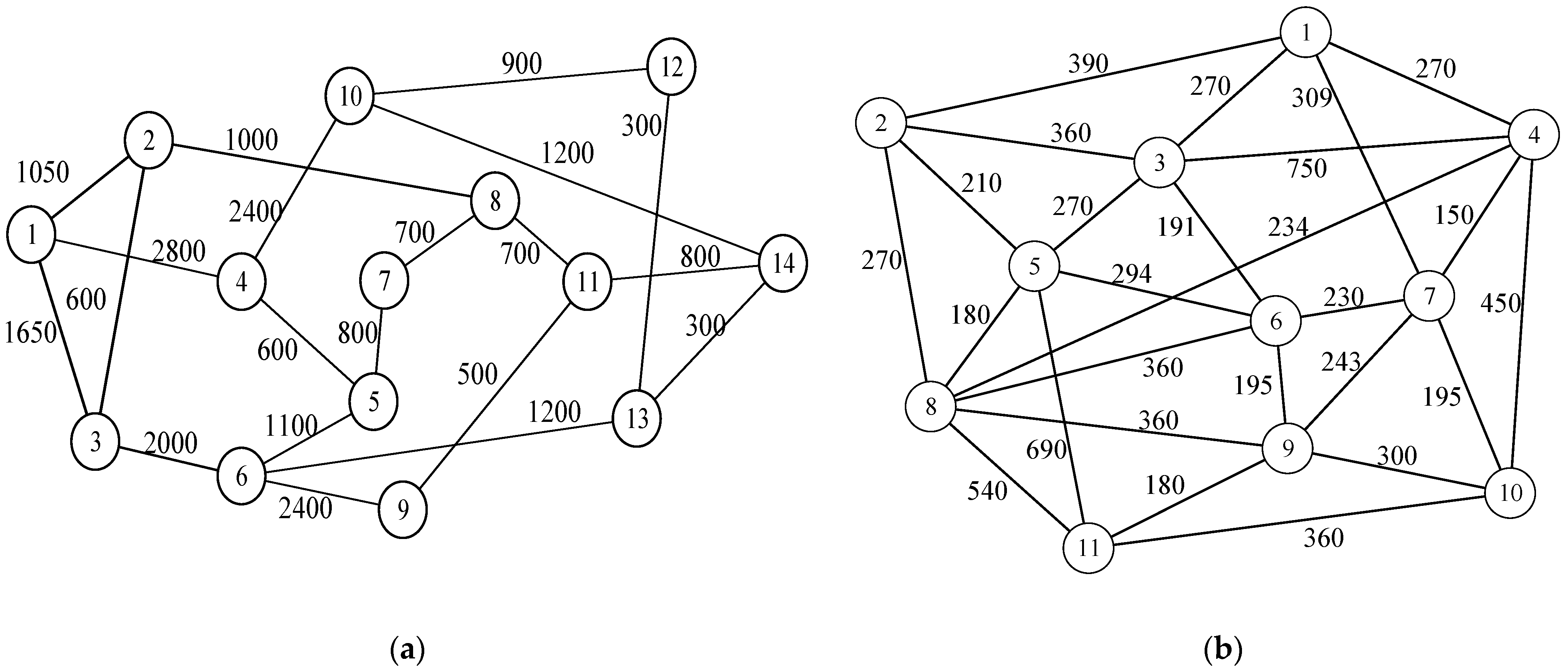Applied Sciences | Free Full-Text | Fragmentation and ISRS-Aware Survivable Routing, Band ...