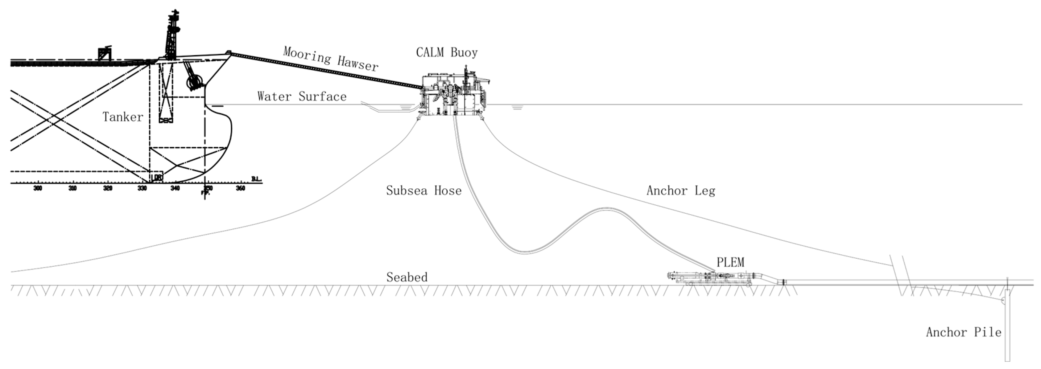 Research on Replacing Numerical Simulation of Mooring System with Machine Learning Methods