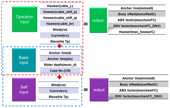 Applied Sciences | Free Full-Text | Research on Replacing Numerical Simulation of Mooring System ...