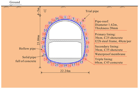 What Is Cross Section Of Pipe