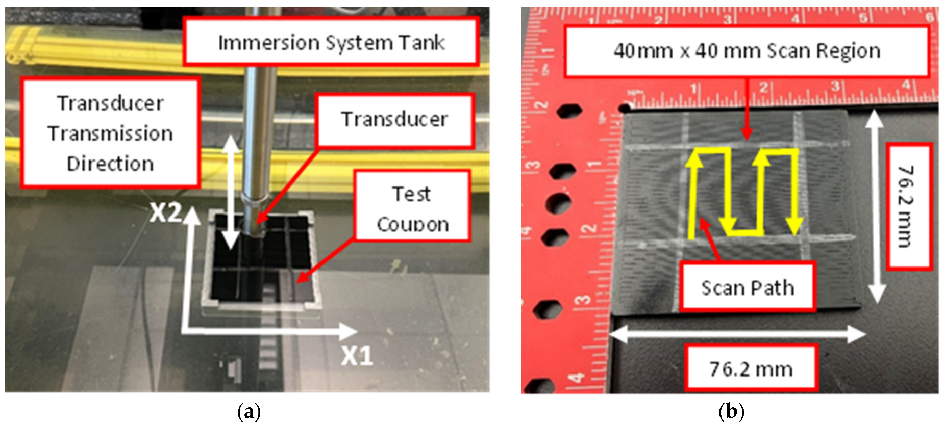 Automated Quantification of Raster Orientation of Fused Filament Fabrication Components Using ...