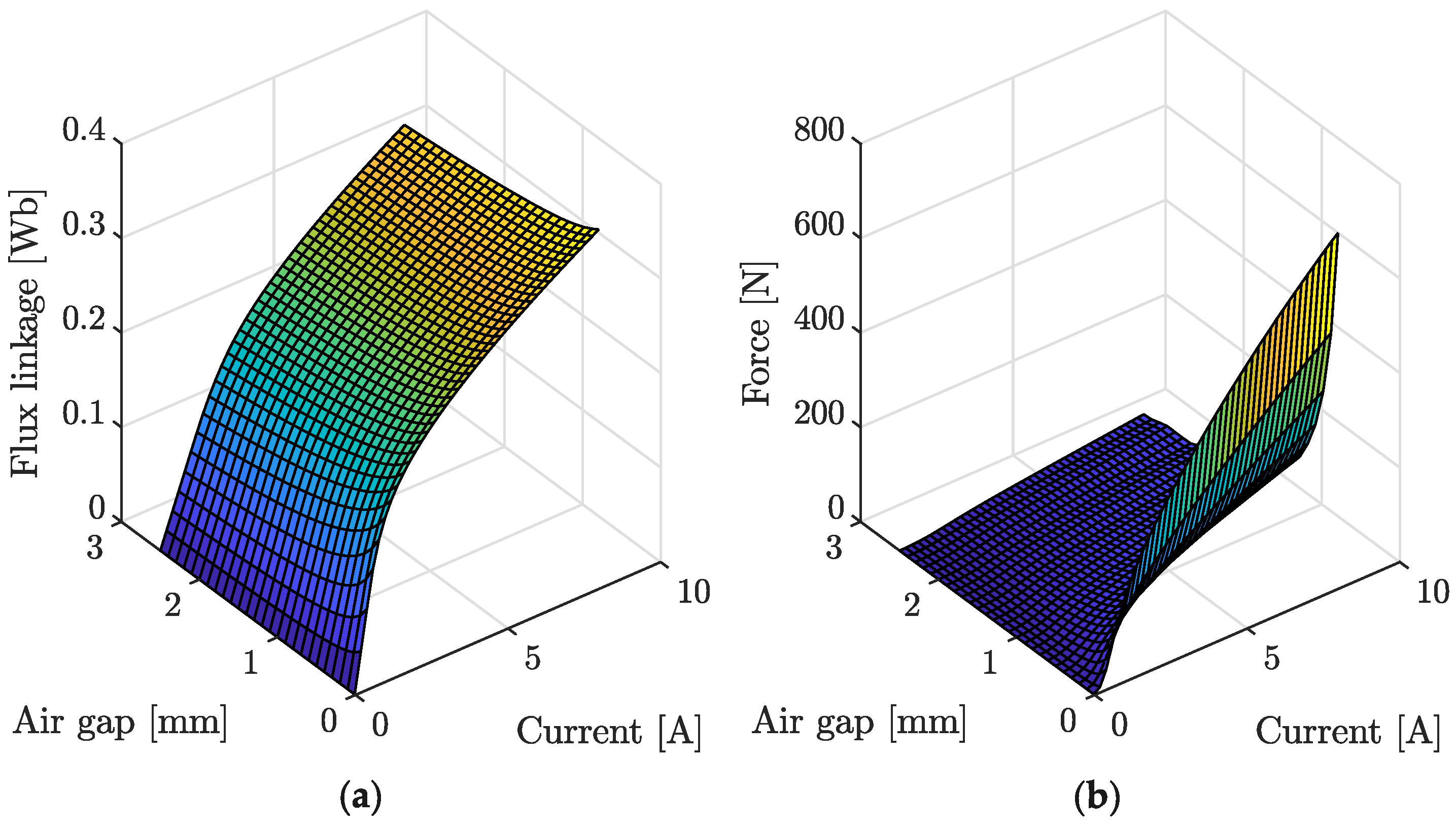 Applied Sciences | Free Full-Text | Active Electromagnetic Clutch for ...
