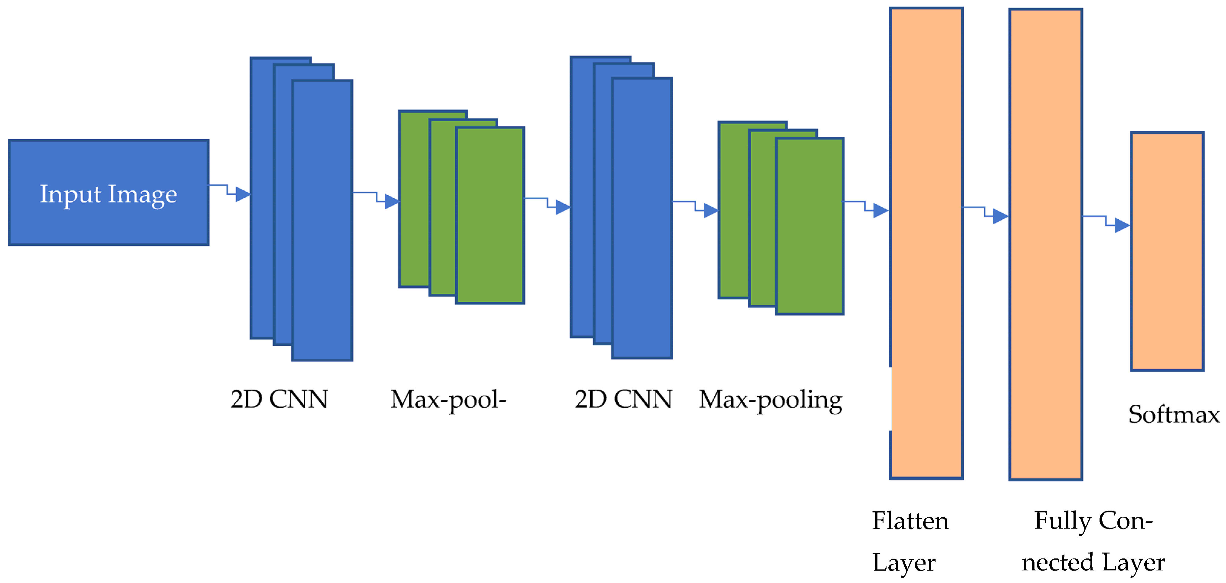 Visualising Static Features and Classifying Android Malware Using a Convolutional Neural Network ...