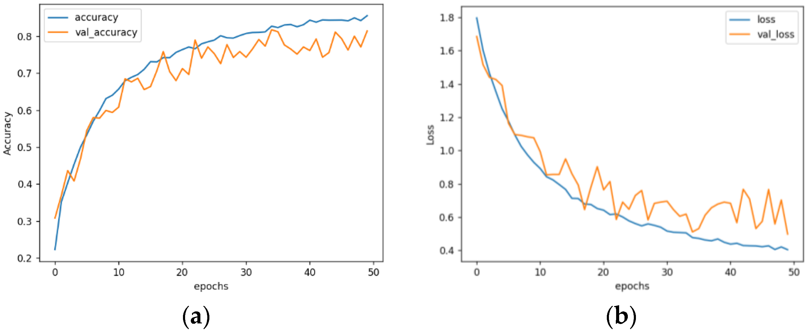 Applied Sciences | Free Full-Text | Emotion Recognition in Usability ...