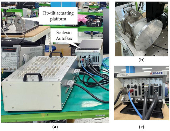 Applied Sciences | Free Full-Text | Disturbance Observer-Based Anti ...
