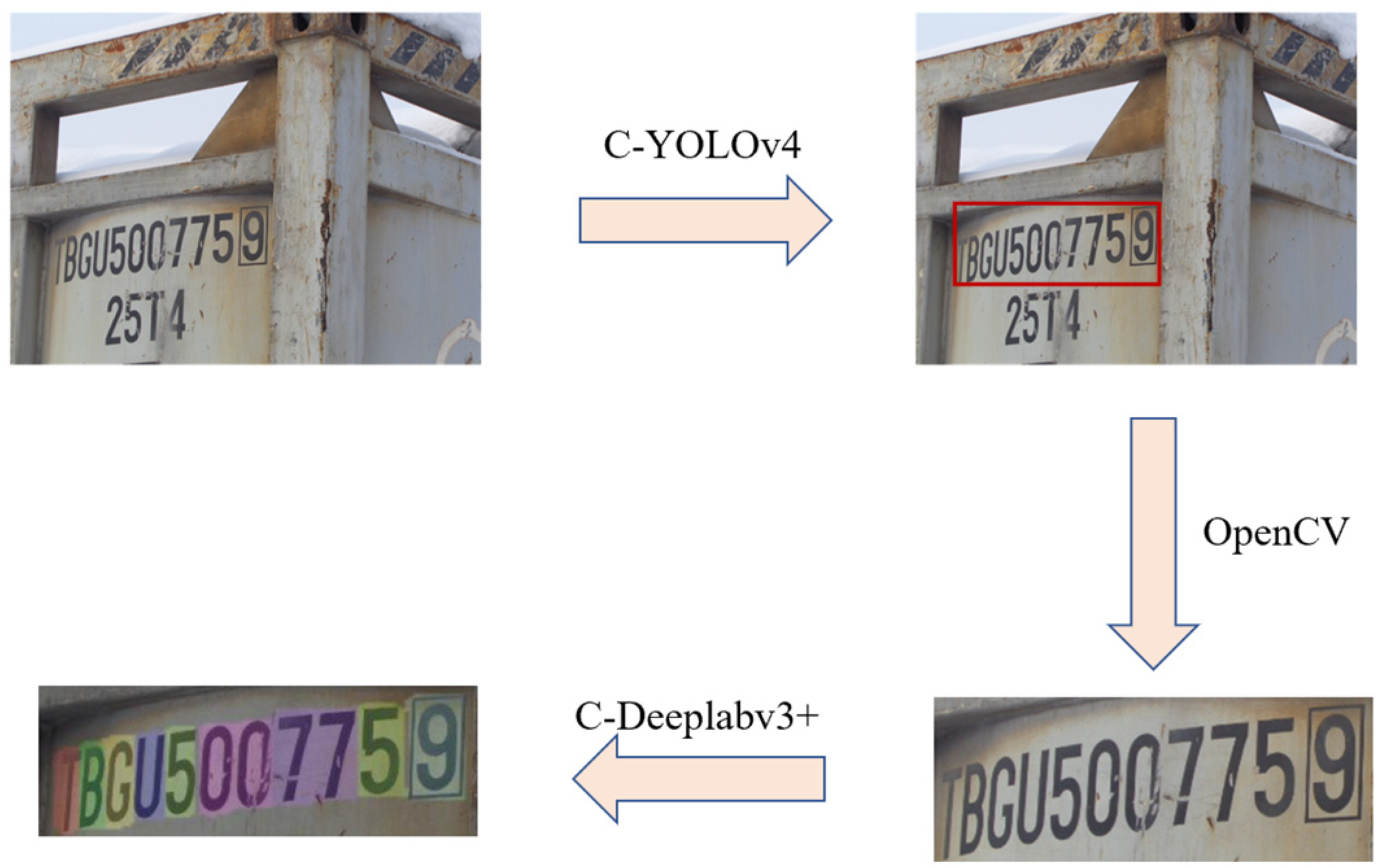 Applied Sciences | Free Full-Text | A Two-Stage Automatic Container Code Recognition Method ...