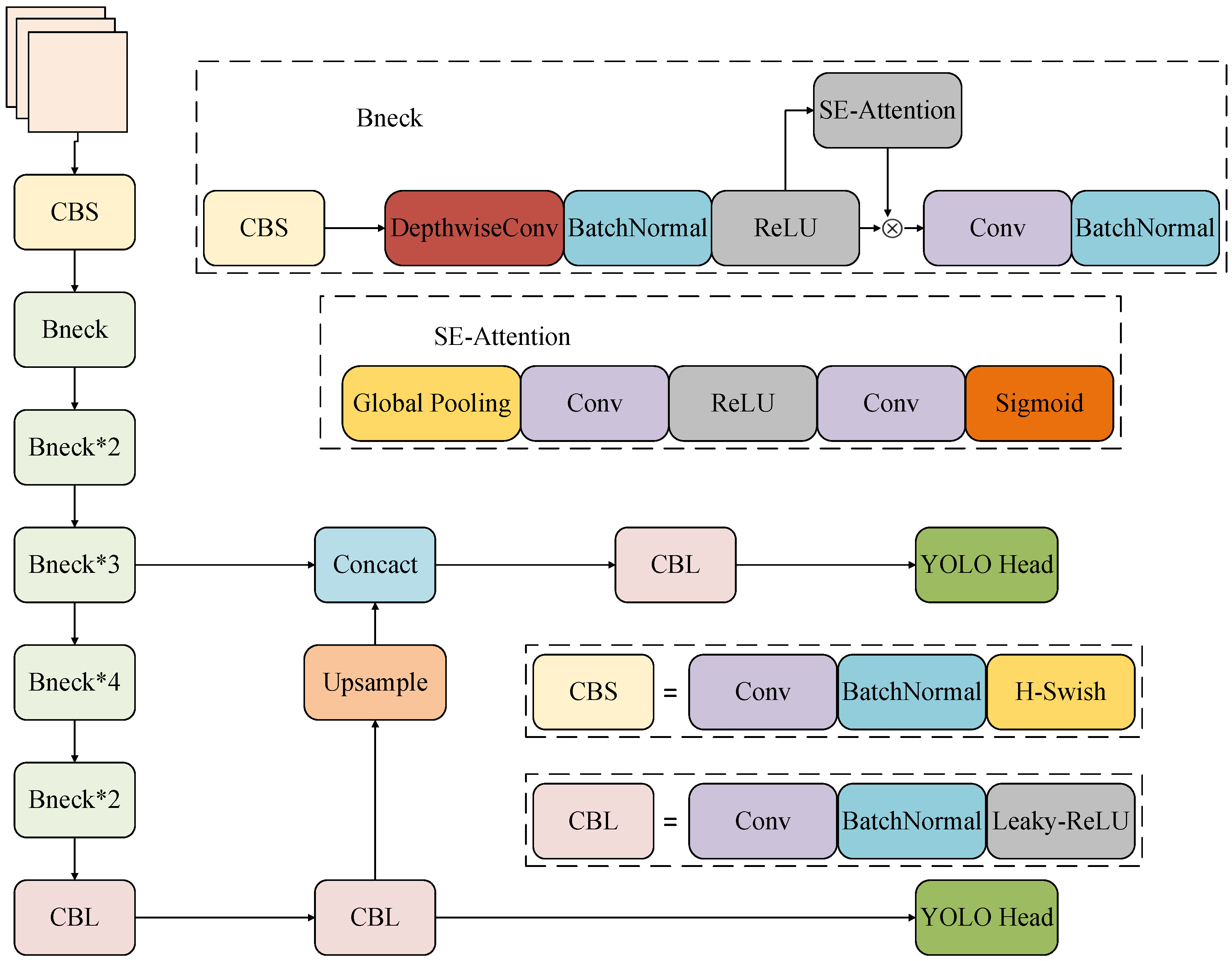 Applied Sciences | Free Full-Text | A Two-Stage Automatic Container Code Recognition Method ...