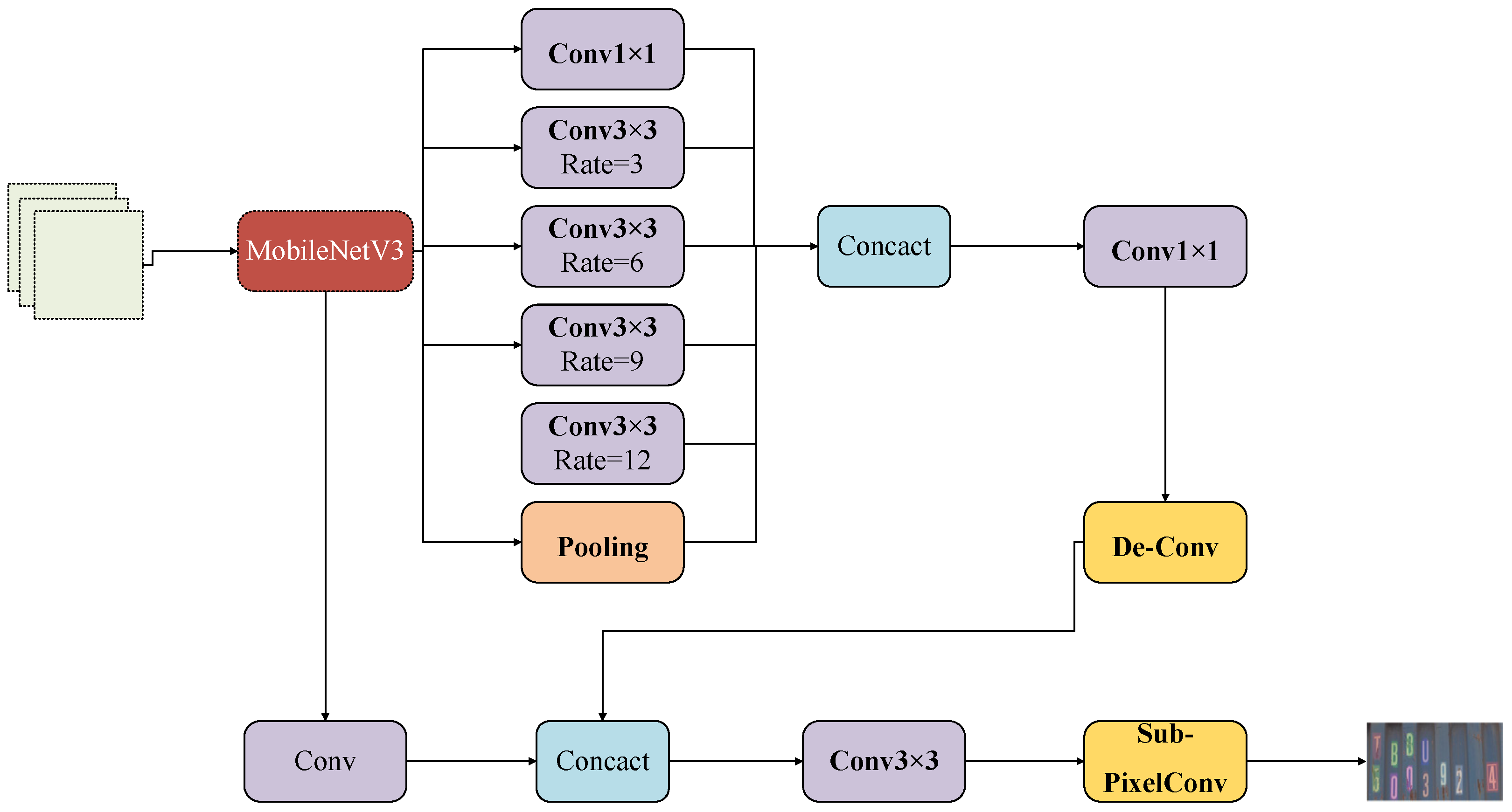 Applied Sciences | Free Full-Text | A Two-Stage Automatic Container Code Recognition Method ...