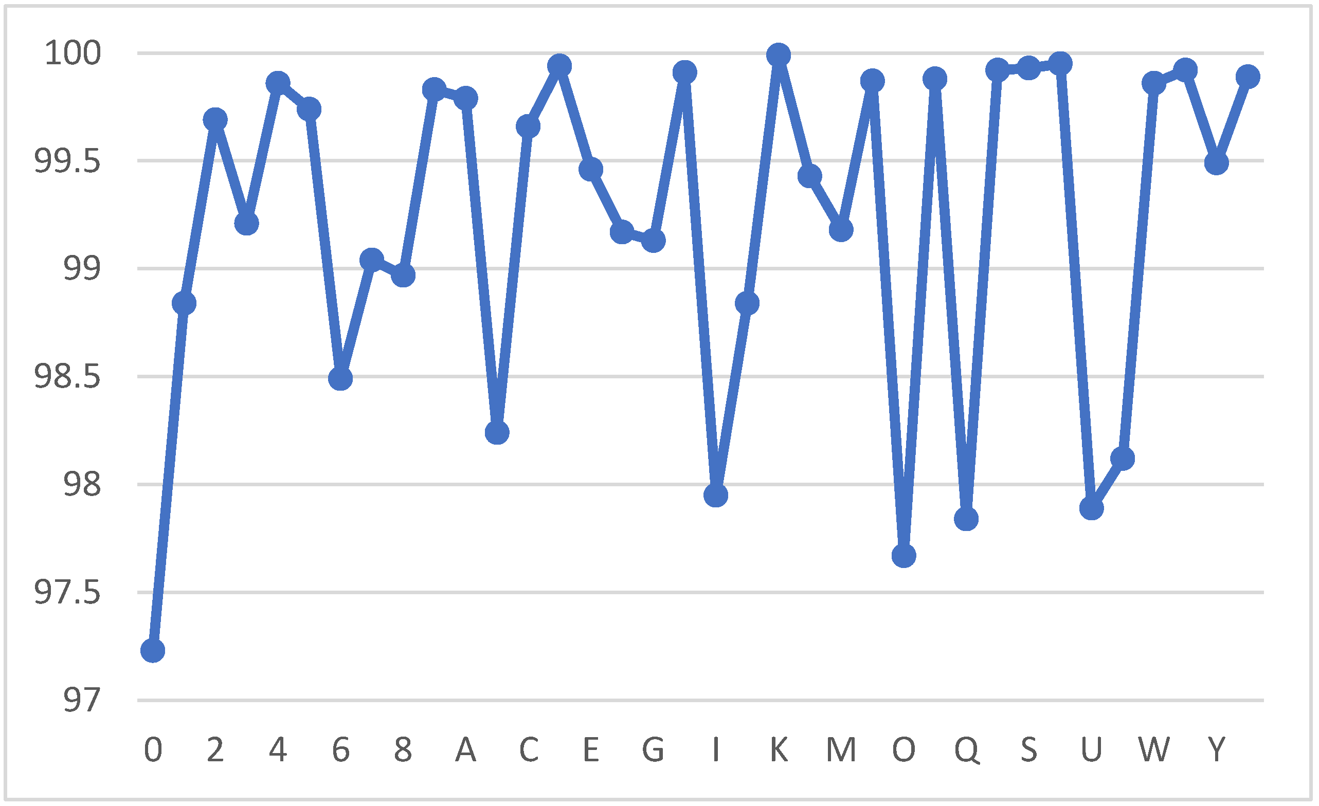A Two-Stage Automatic Container Code Recognition Method Considering ...