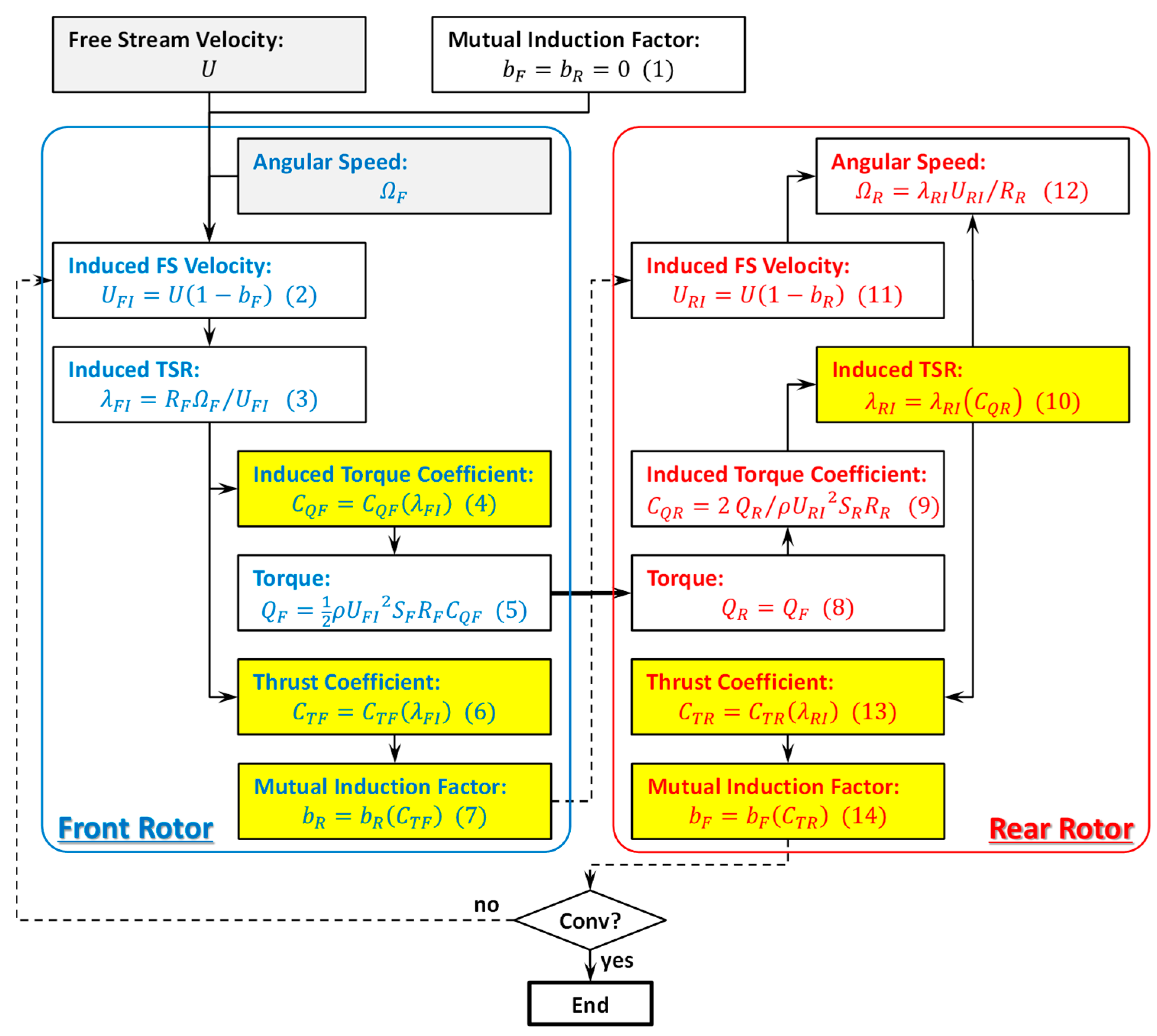 Applied Sciences | Free Full-Text | Development of Individual Rotor ...