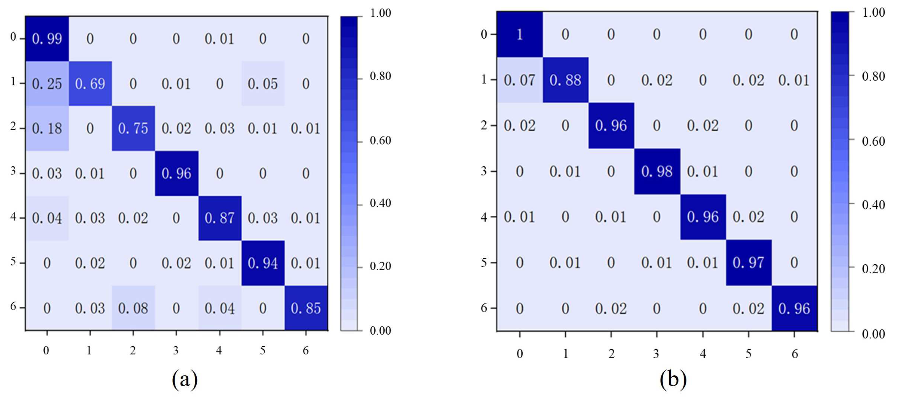 The Fault Diagnosis of a Plunger Pump Based on the SMOTE + Tomek Link ...