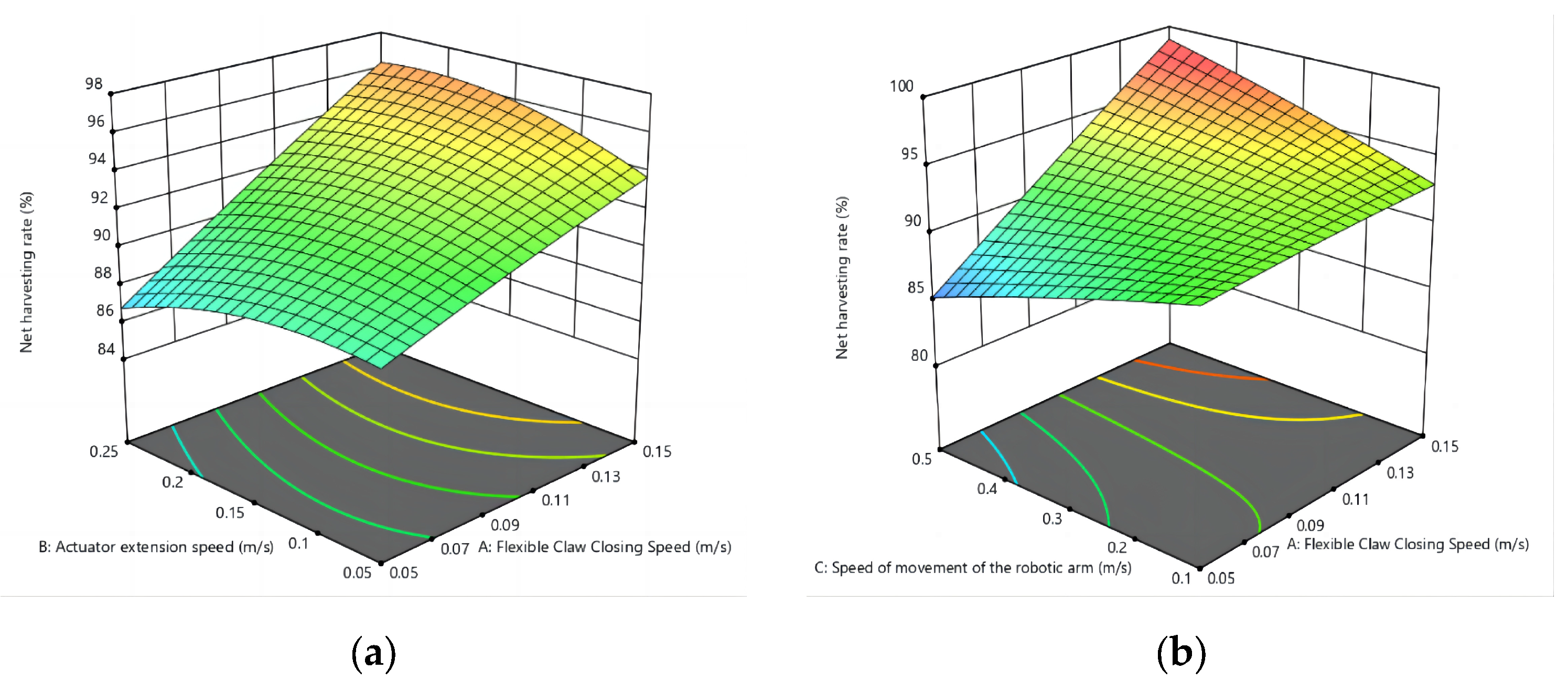 Designing and Testing a Picking and Selecting Integrated Remote ...