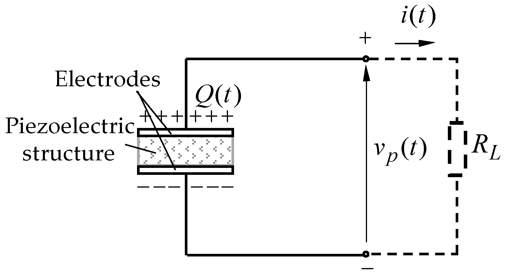 Analysis of the Methods for Realization of Low-Power Piezoelectric ...