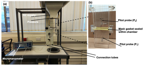 Filtering Efficiency and Design Properties of Medical- and Non-Medical ...