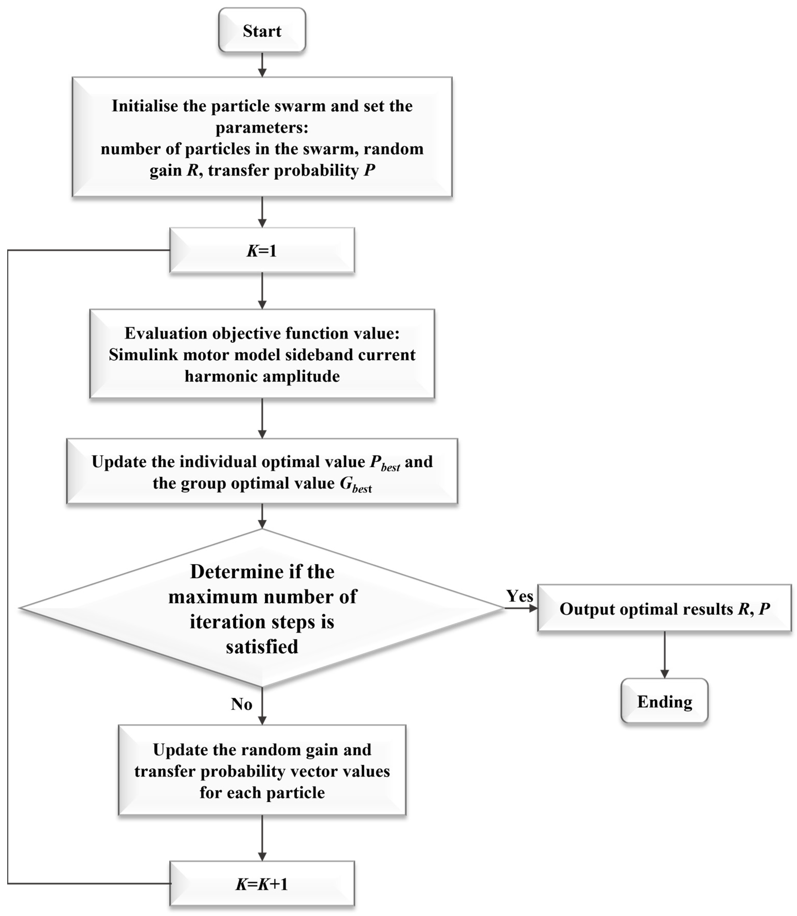 Sideband Vibro-Acoustics Suppression and Numerical Prediction of Permanent Magnet Synchronous ...