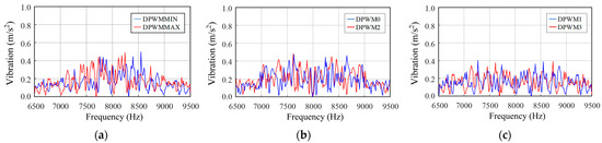 Applied Sciences | Free Full-Text | Sideband Vibro-Acoustics Suppression and Numerical ...