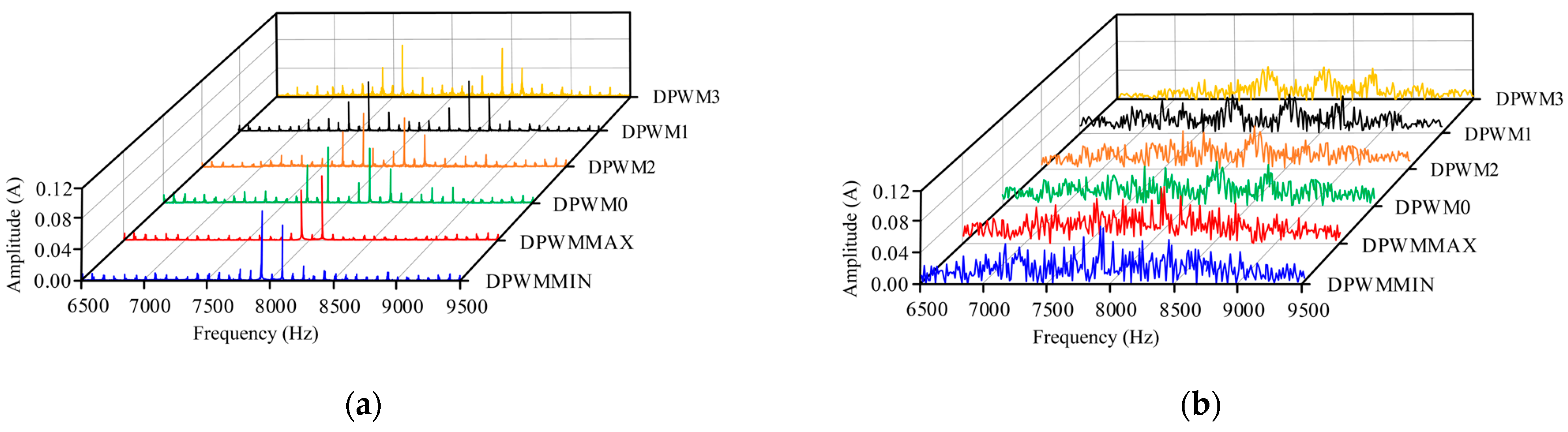Sideband Vibro-Acoustics Suppression and Numerical Prediction of Permanent Magnet Synchronous ...