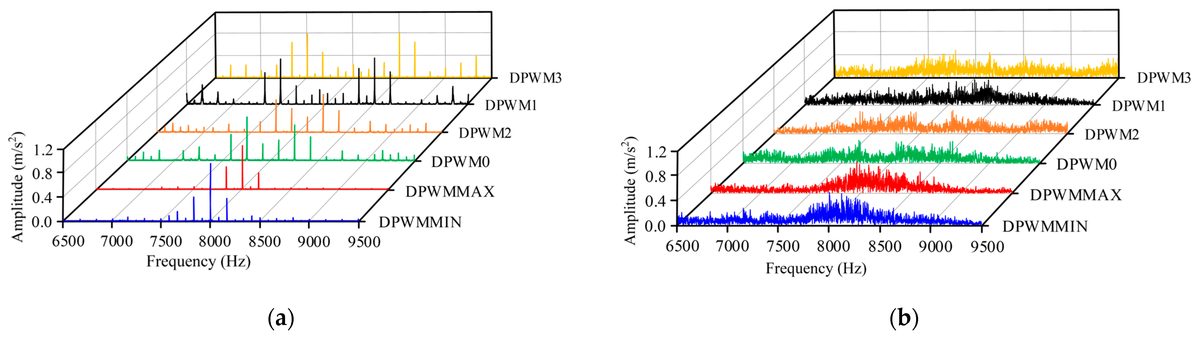 Sideband Vibro-Acoustics Suppression and Numerical Prediction of Permanent Magnet Synchronous ...