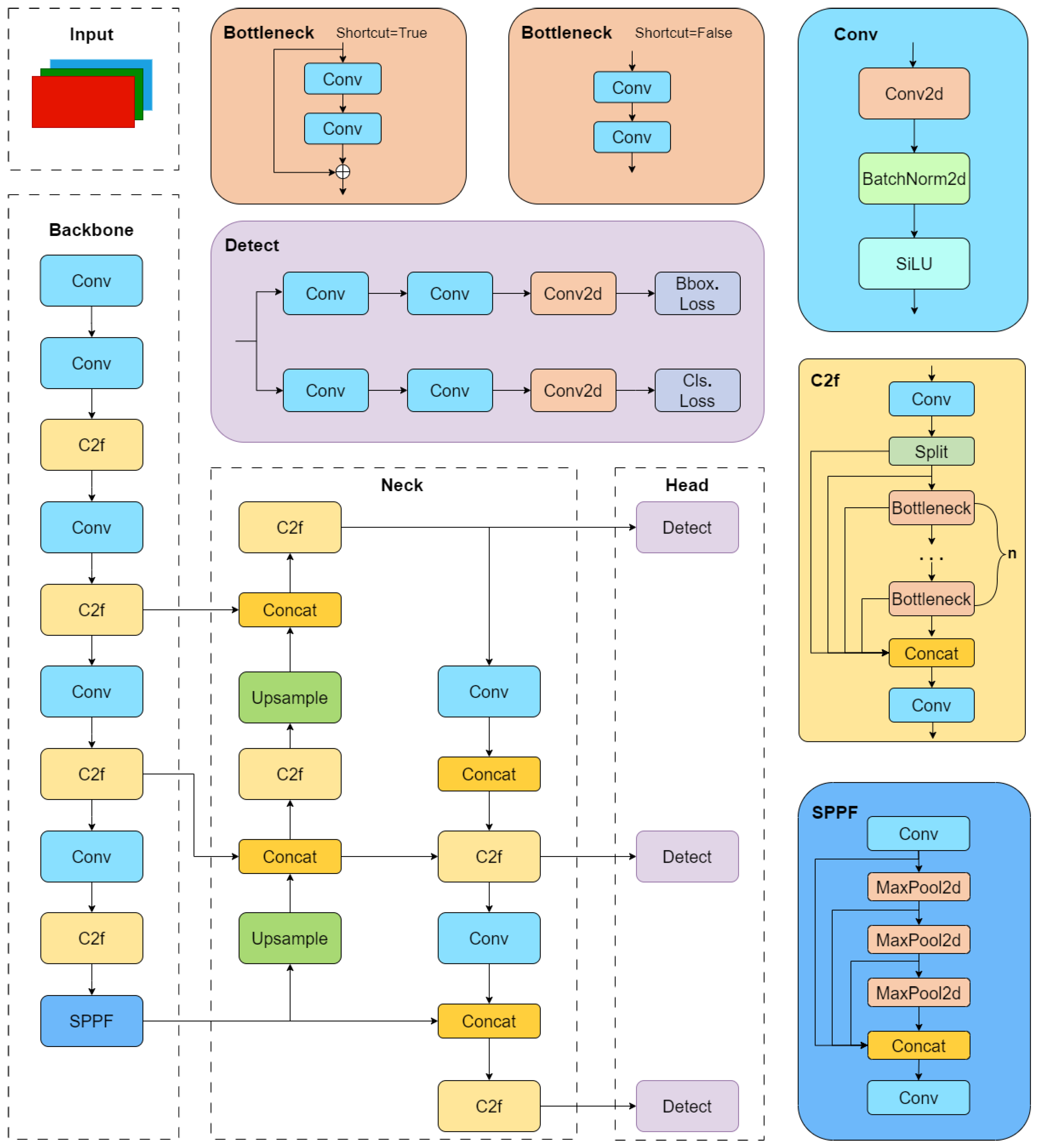 Applied Sciences | Free Full-Text | Enhancing Livestock Detection: An ...