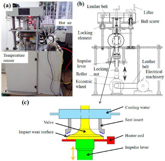 Impact Wear Behavior of the Valve Cone Surface after Plasma Alloying ...
