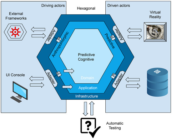 Applied Sciences | Free Full-Text | An Intelligent Human–Machine ...
