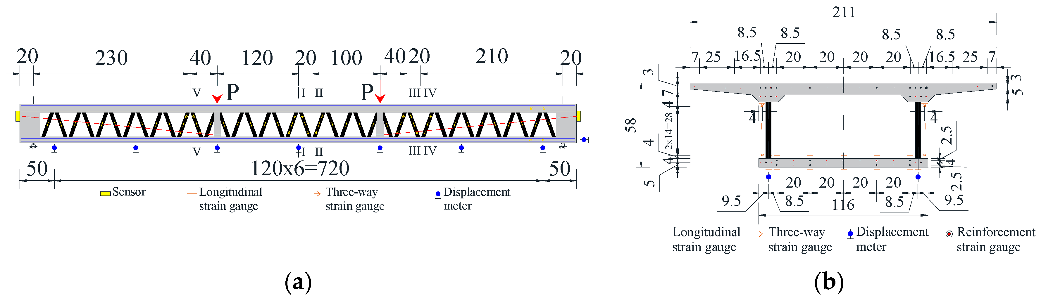 Bending Performance of a Prestressed Concrete Composite Girder Bridge ...