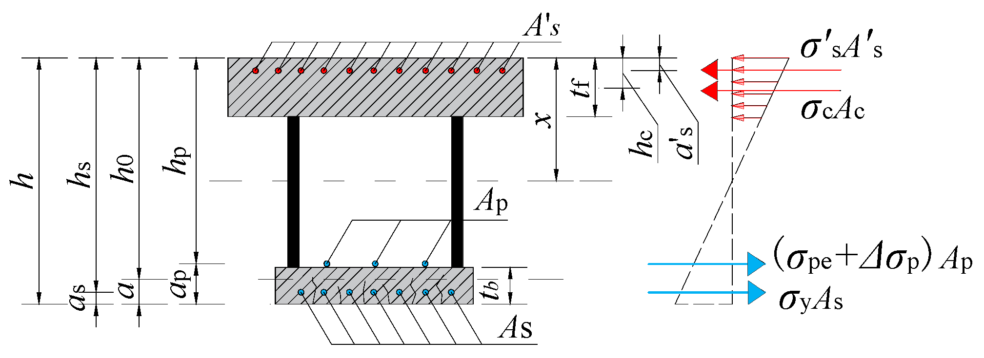 Bending Performance of a Prestressed Concrete Composite Girder Bridge with Steel Truss Webs