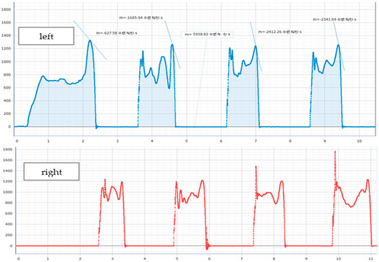 Differences in the Lateral and Vertical Jump Performances of Elite Male ...