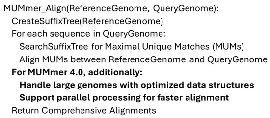 Whole-Genome Alignment: Methods, Challenges, and Future Directions