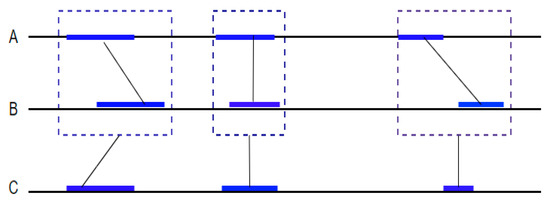 Whole-Genome Alignment: Methods, Challenges, and Future Directions
