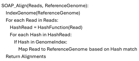 Whole-Genome Alignment: Methods, Challenges, and Future Directions