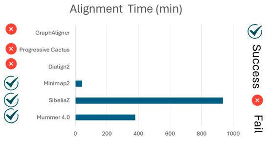 Applied Sciences | Free Full-Text | Whole-Genome Alignment: Methods ...
