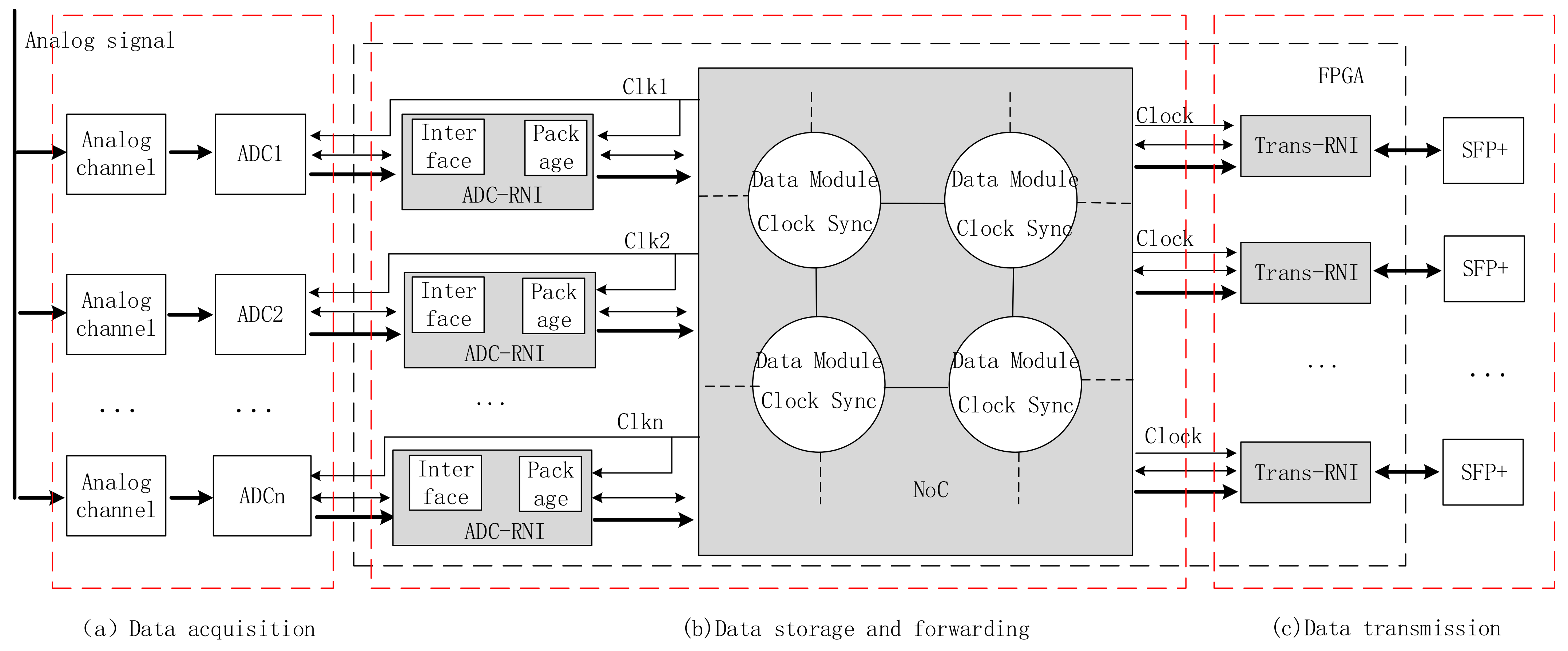 Applied Sciences | Free Full-Text | Research on Clock Synchronization of Data Acquisition Based ...