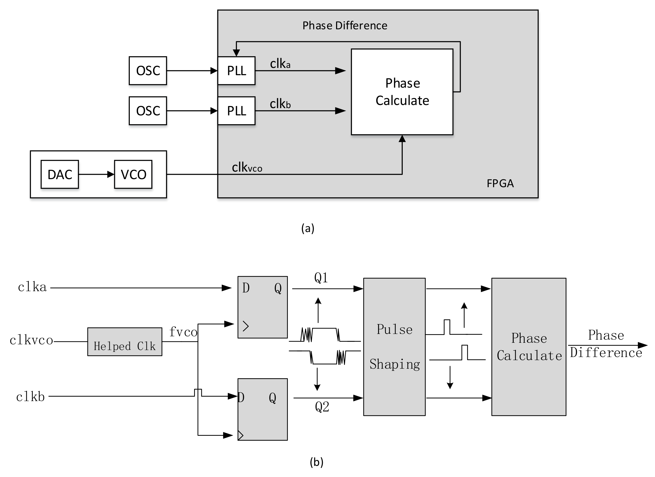 Applied Sciences | Free Full-Text | Research on Clock Synchronization of Data Acquisition Based ...