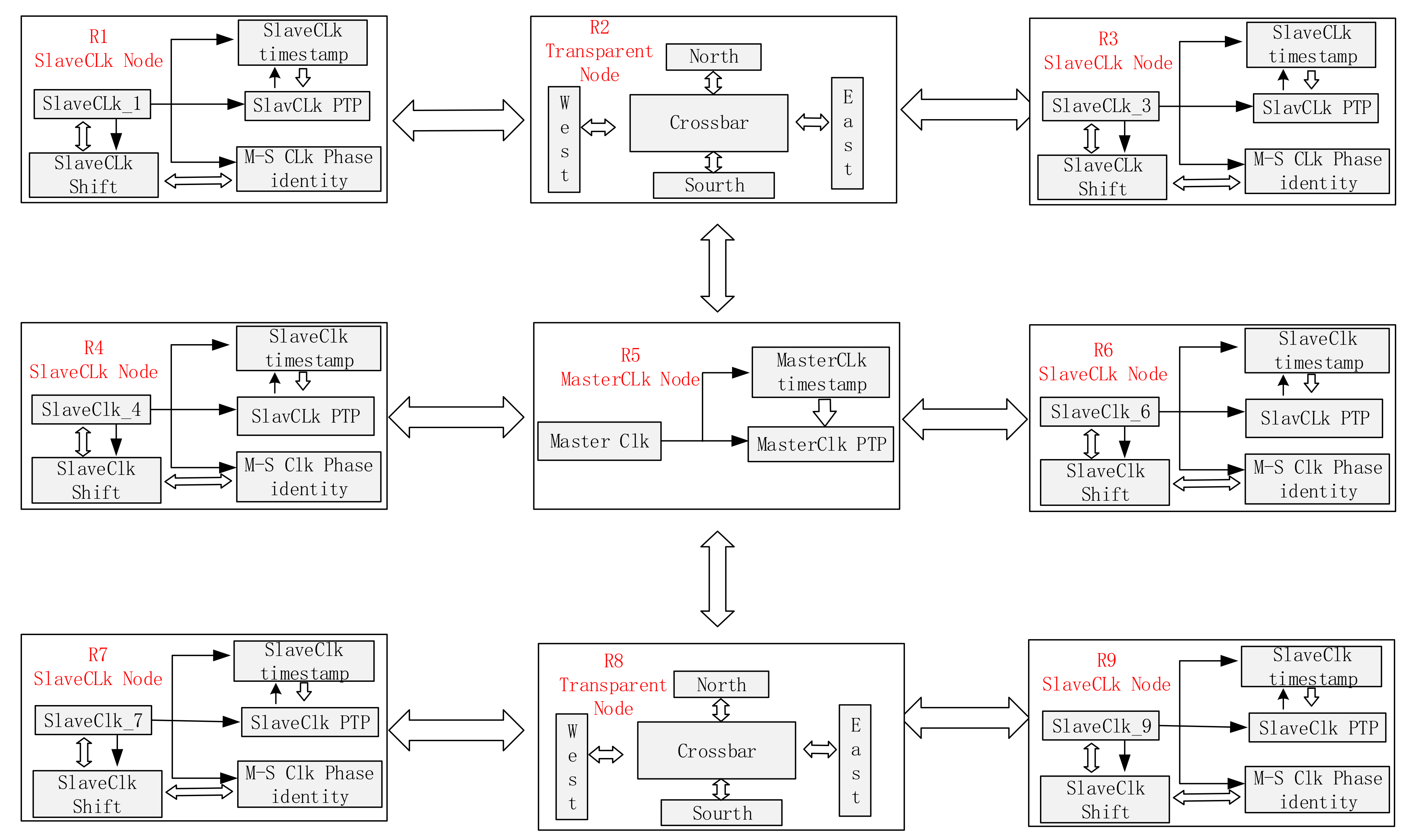 Applied Sciences | Free Full-Text | Research on Clock Synchronization ...