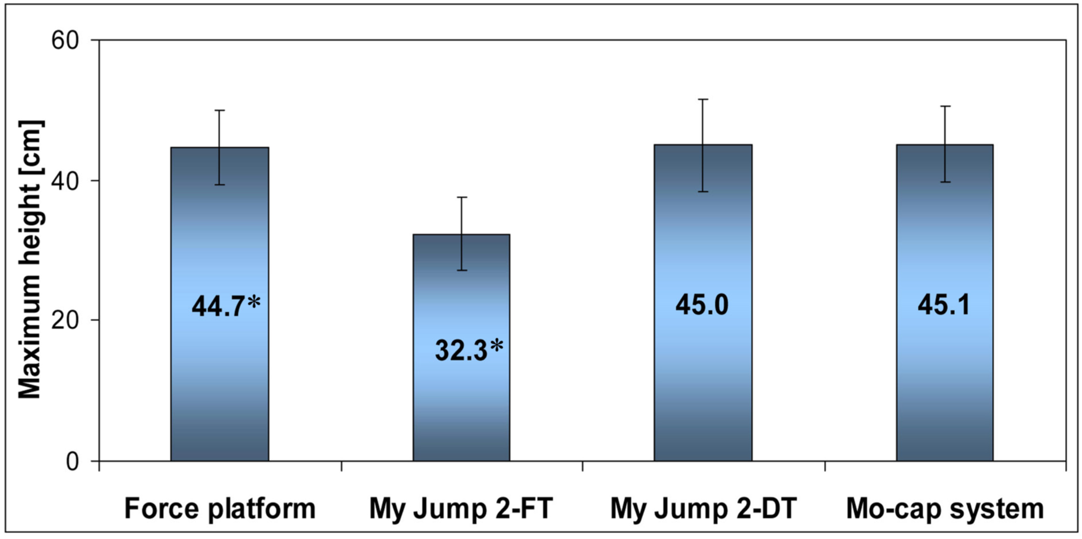 Applied Sciences | Free Full-Text | Validity and Reliability of a Smartphone App for Vertical ...