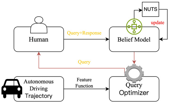 Applied Sciences | Free Full-Text | Designing Reward Functions Using ...