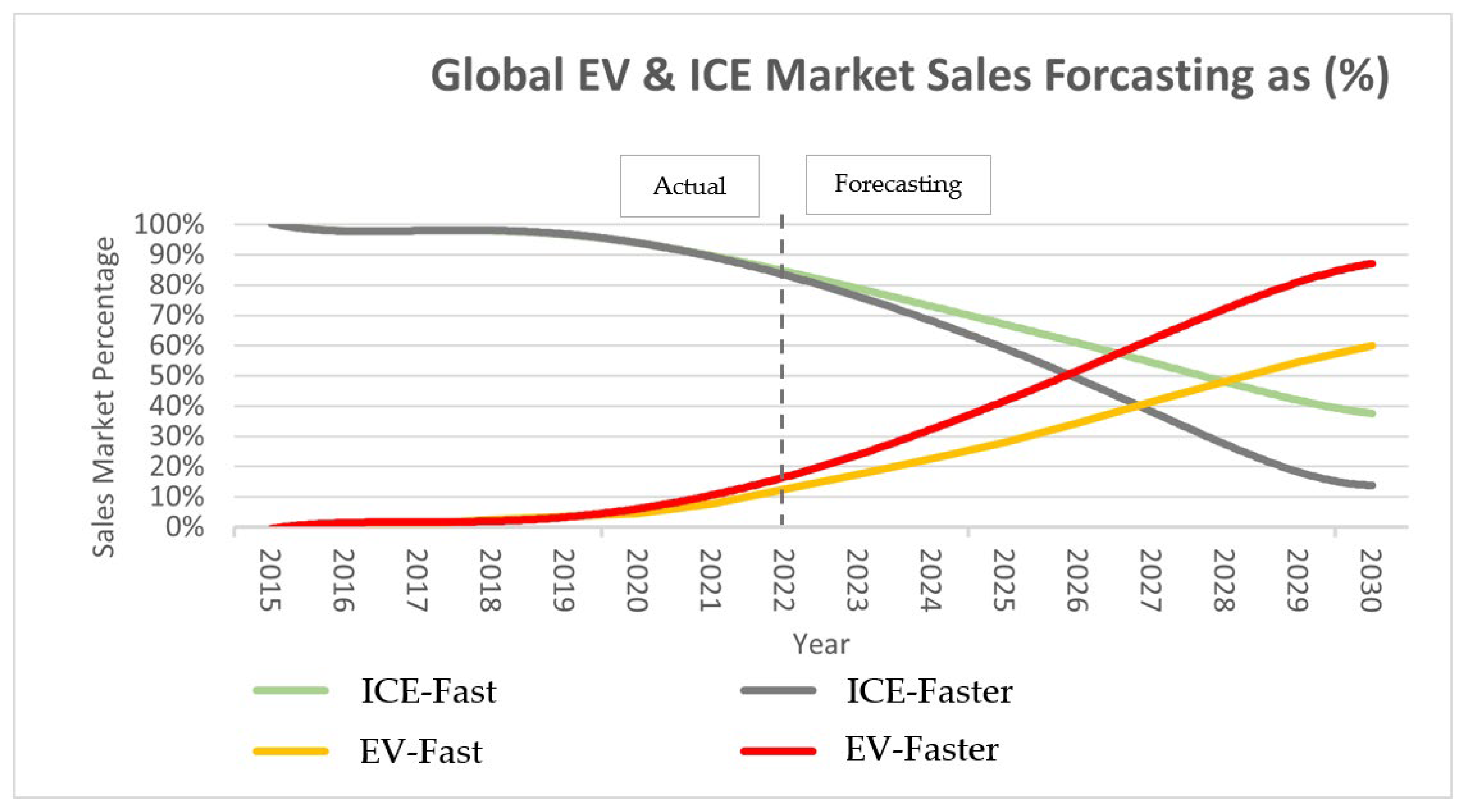 An Efficient GPS Algorithm for Maximizing Electric Vehicle Range