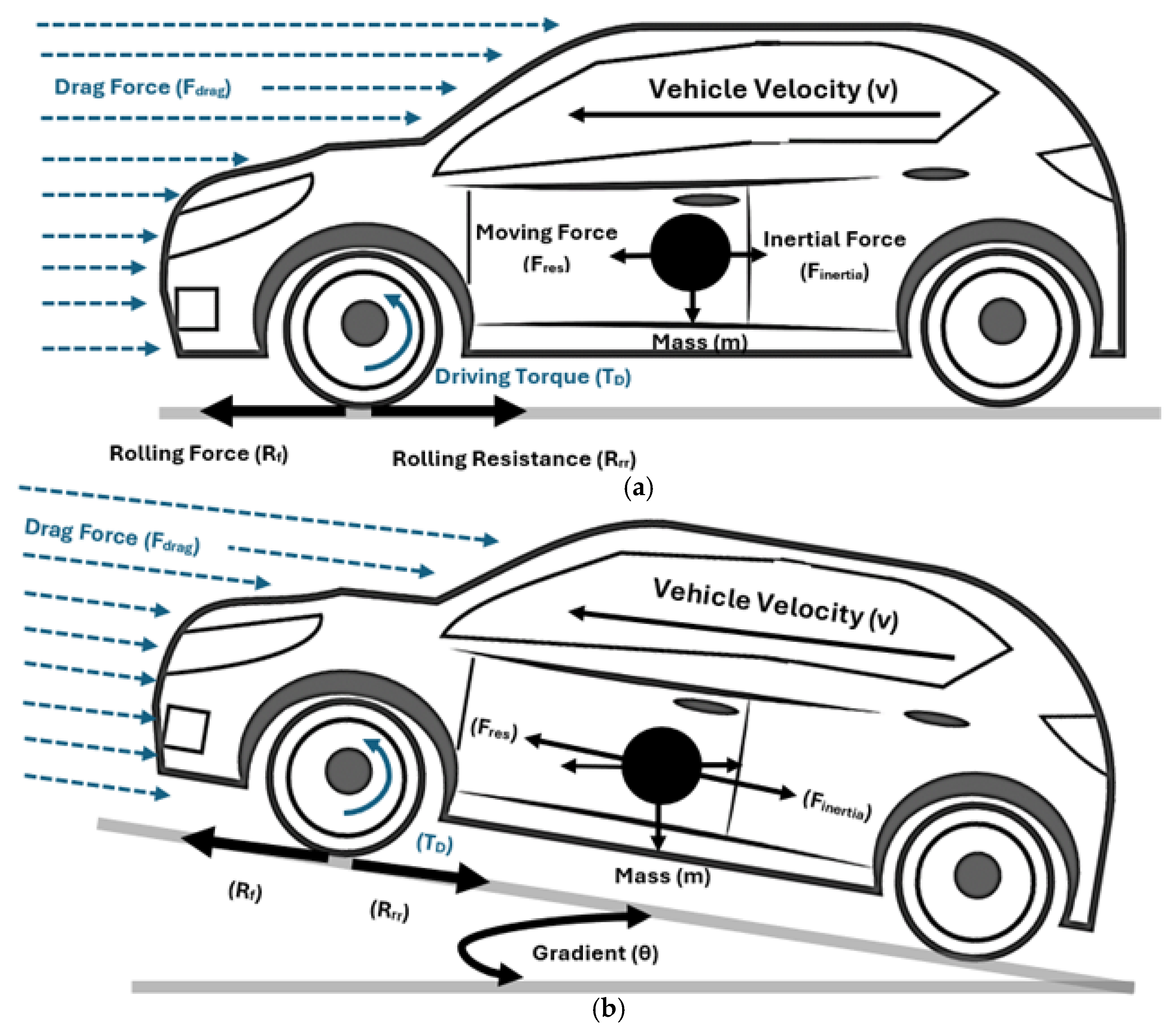 Applied Sciences | Free Full-Text | An Efficient GPS Algorithm for ...
