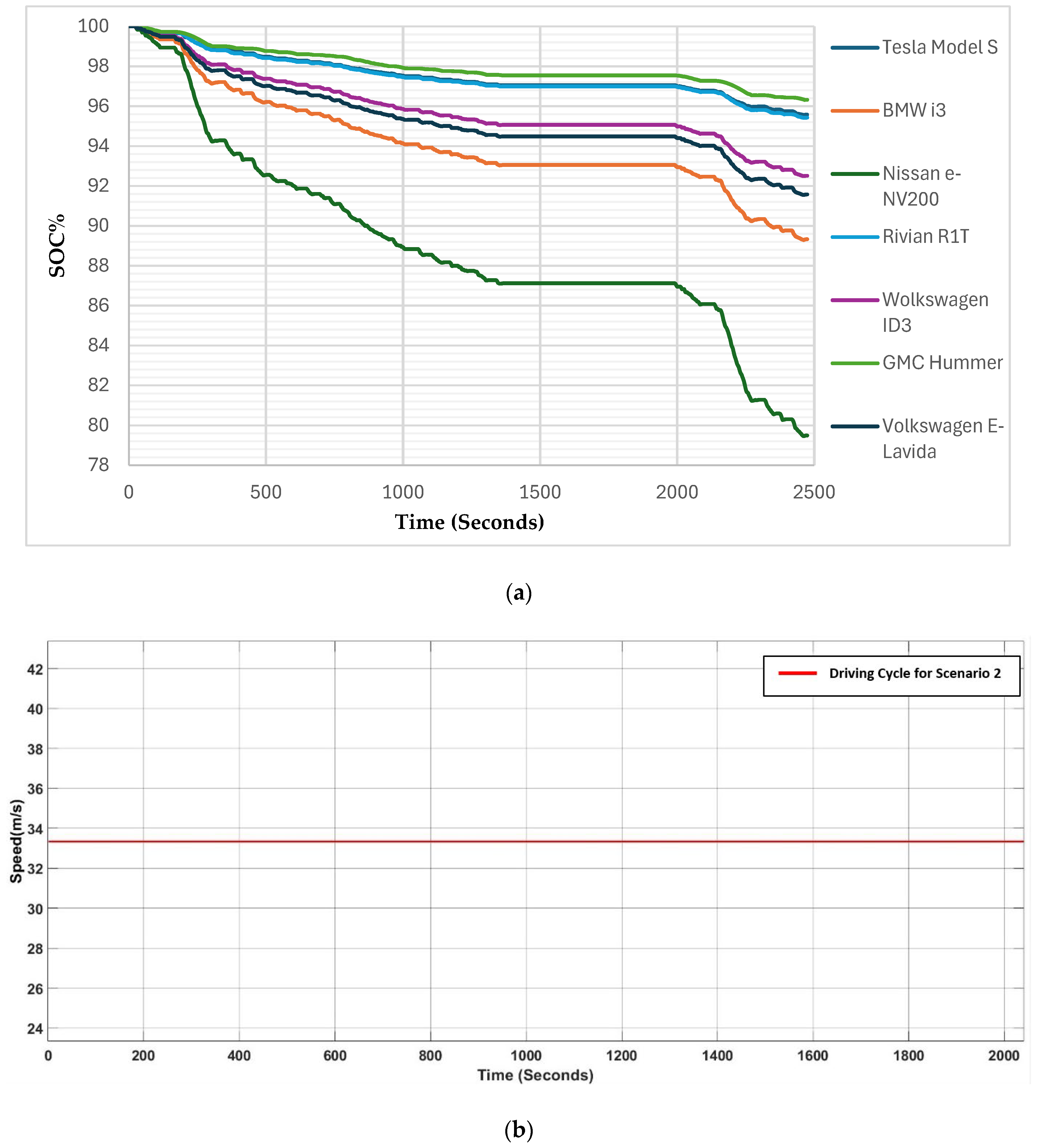 An Efficient GPS Algorithm for Maximizing Electric Vehicle Range