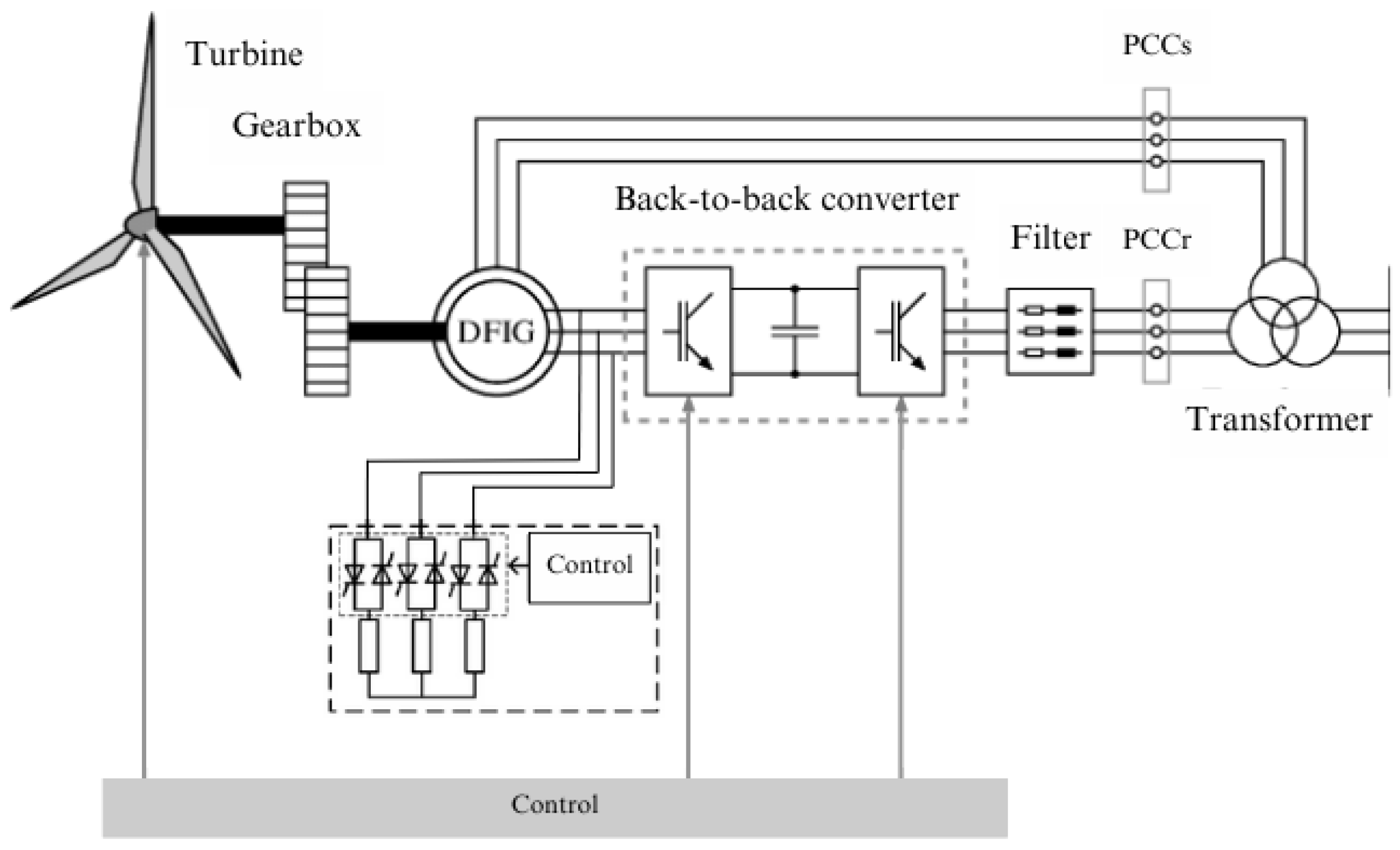 Wide-Area Protection System for Radial Smart Distribution Networks