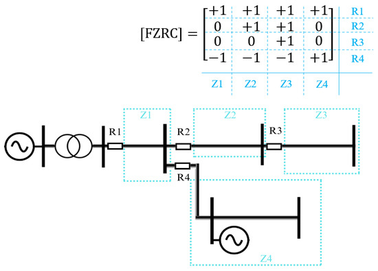 Wide-Area Protection System for Radial Smart Distribution Networks